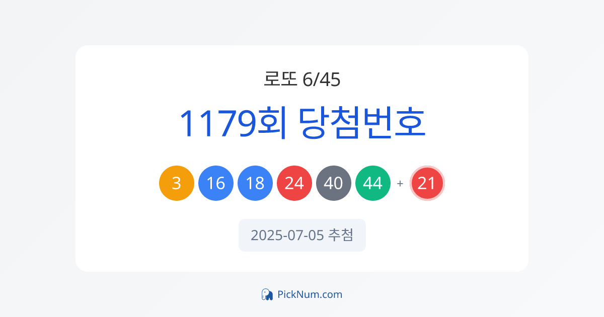 로또당첨번호조회 동행복권 로또 6/45 제1179회 (2025년 7월 5일) 복권 당첨 결과 로또당첨지역 로또추첨시간 로또1등당첨지역 로또판매시간 로또당첨금 동행복권홈페이지 ...